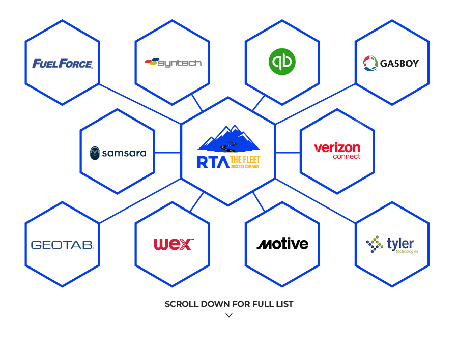 Fleet Integrations | RTA Fleet